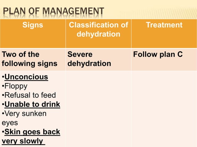Management of diarrhoea | PPTX