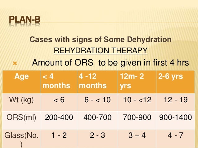 Management of diarrhoea