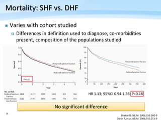 Management of diastolic heart failure | PDF