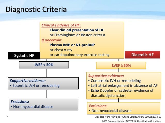 Treat Diastolic Heart Failure