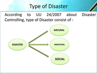 Management of disaster | PDF