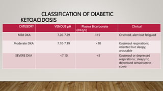MANAGEMENT OF dka.pptx