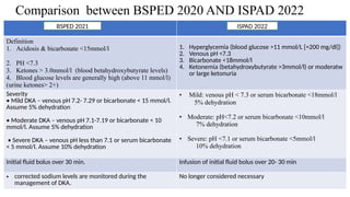 management of DKA in children that we see routinely.pptx