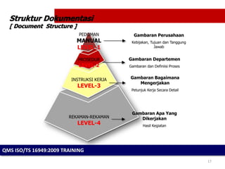 Management of document control | PPTX
