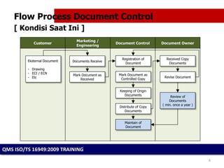 Management of document control | PPTX