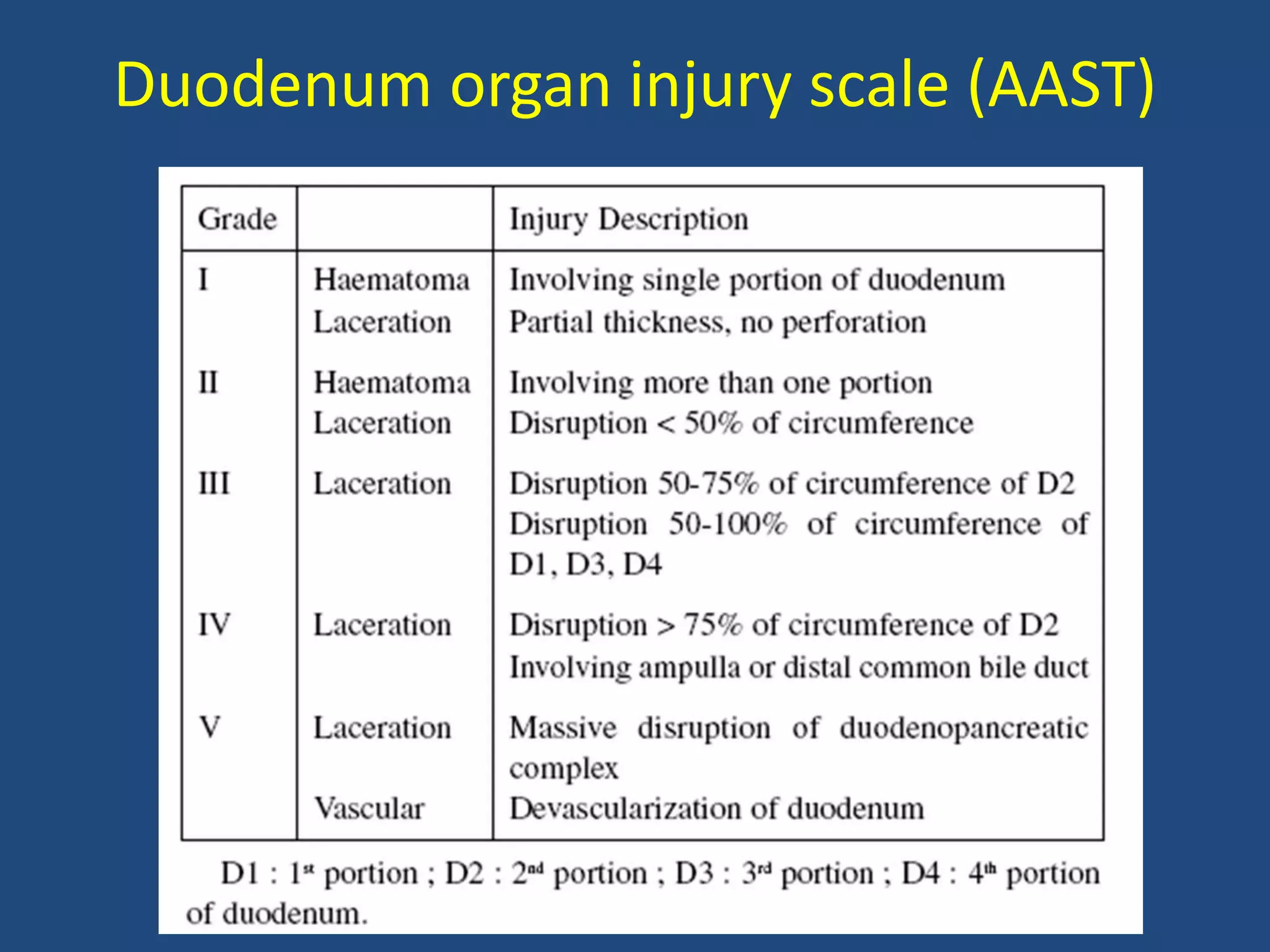 Management of duodenal trauma | PPTX