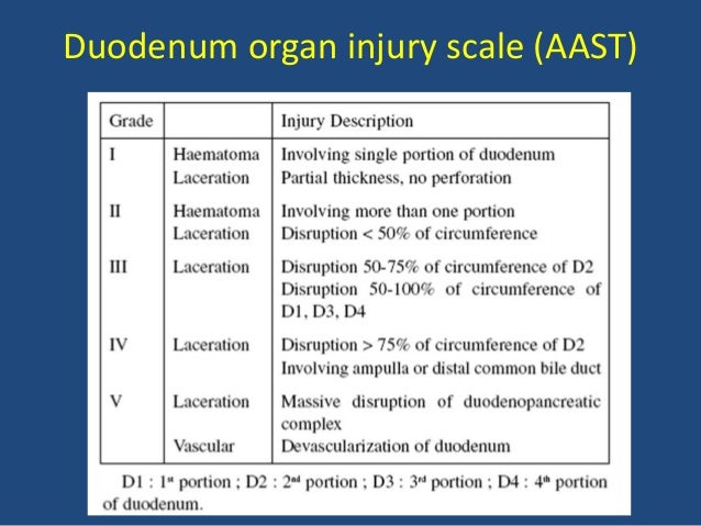 Management of duodenal trauma