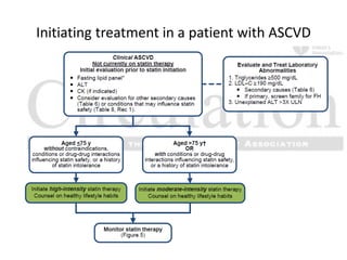 Management of dyslipidemia | PPTX