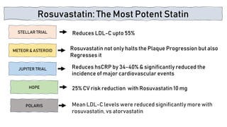 MANAGEMENT OF DYSLIPIDEMIA from Prevention to Atherosclerotic plaque ...