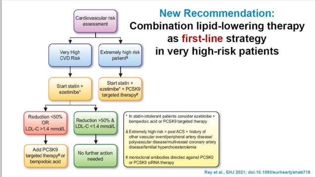 MANAGEMENT OF DYSLIPIDEMIA from Prevention to Atherosclerotic plaque ...
