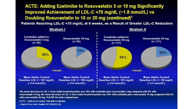 MANAGEMENT OF DYSLIPIDEMIA from Prevention to Atherosclerotic plaque ...