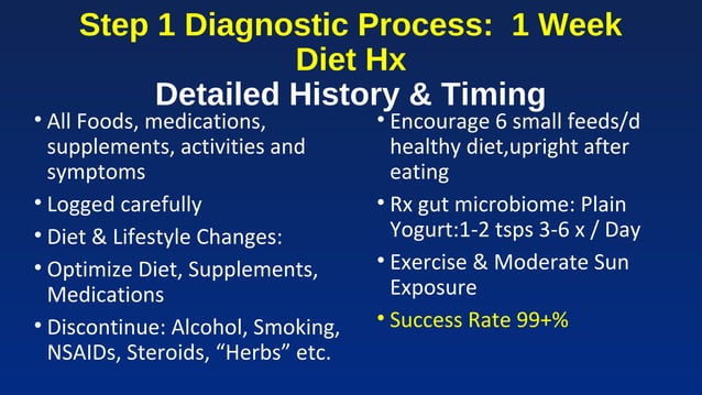 Understanding, Prevention & Treatment Of Symptomatic Bile Reflux | PPT ...