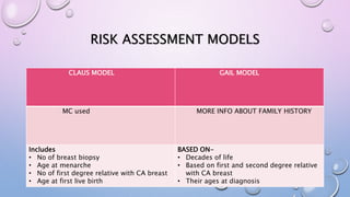 MANAGEMENT OF EARLY BREAST CANCER.pptx