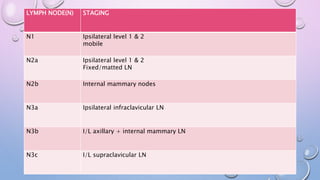 MANAGEMENT OF EARLY BREAST CANCER.pptx