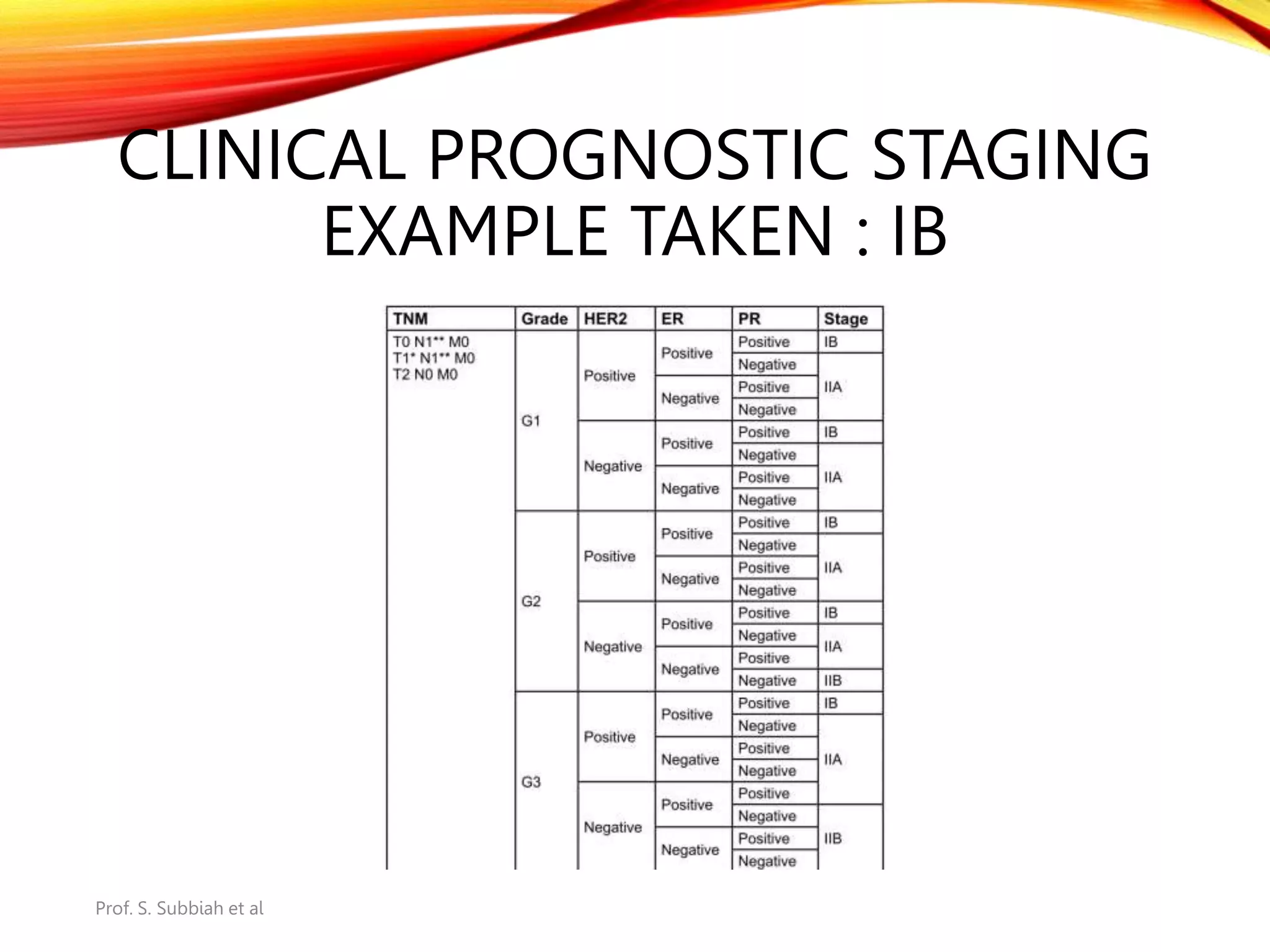 MANAGEMENT OF EARLY OPERABLE HER2+ BREAST CANCER.pptx