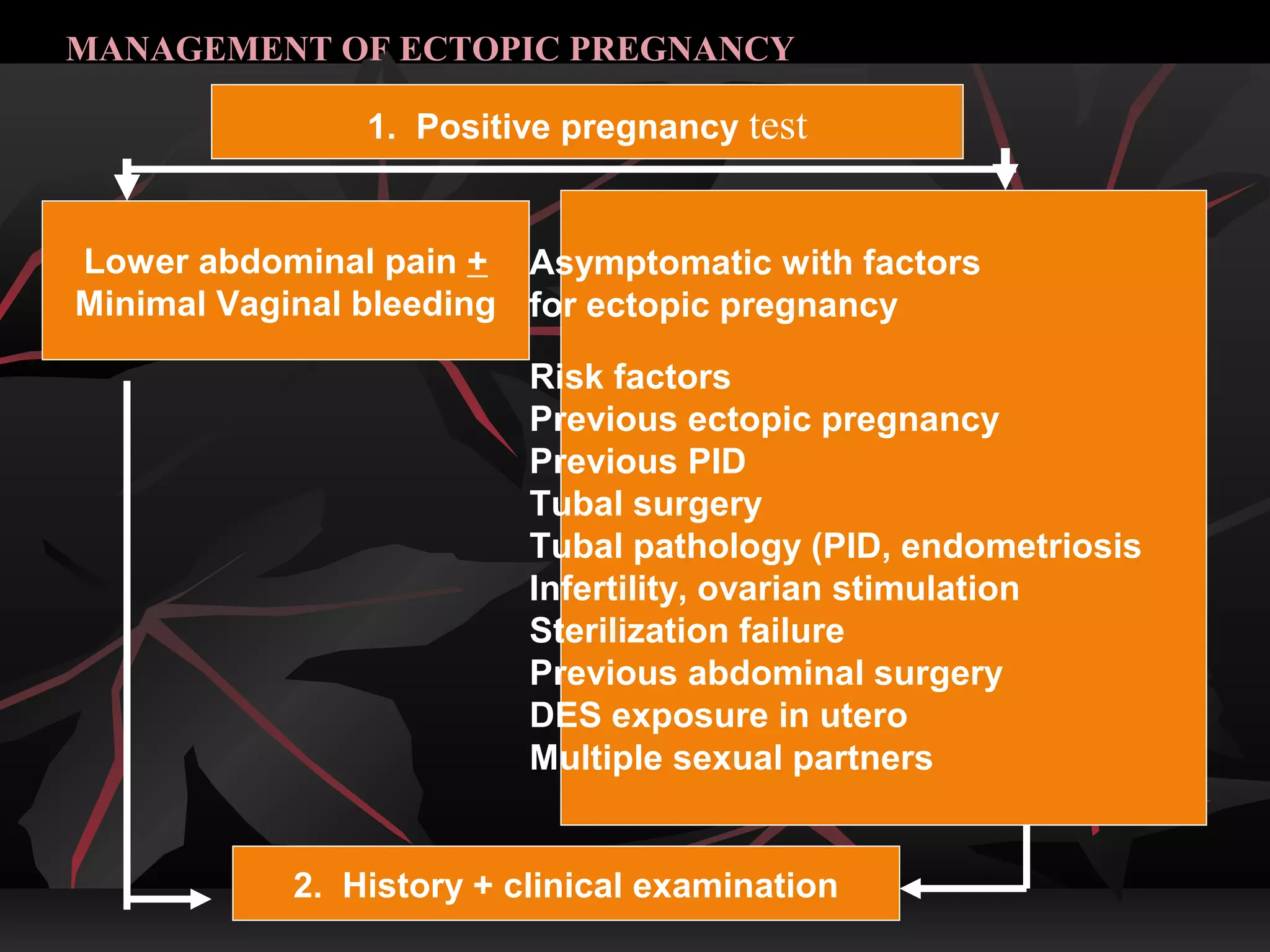 Management of ectopic pregnancy | PPT