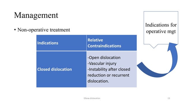 Management of Elbow Fracture Dislocation.pptx