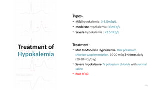 Management of Electrolyte Imbalance.pptx