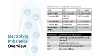 Management of Electrolyte Imbalance.pptx