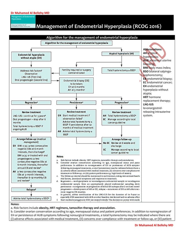 management of endometrial_hyperplasia 2016_ small one water mark.pdf