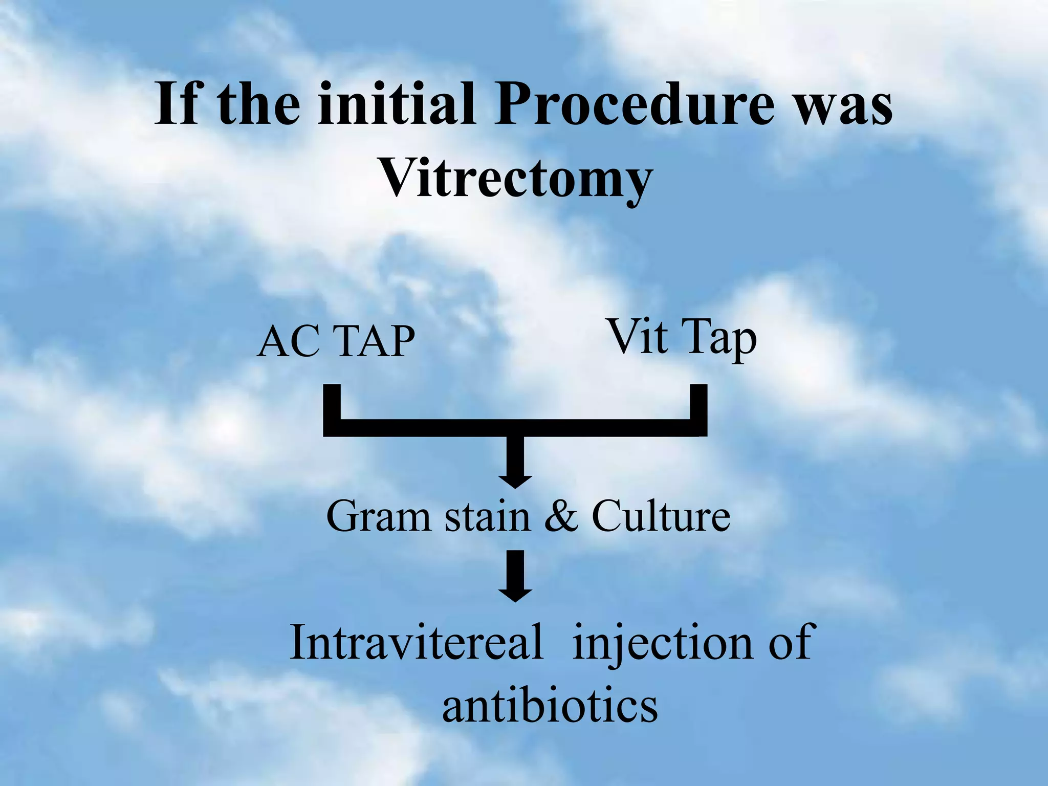 PRACTICAL POINTS IN THE MANAGEMENT OF ENDOPHTHALMITIS | PPT