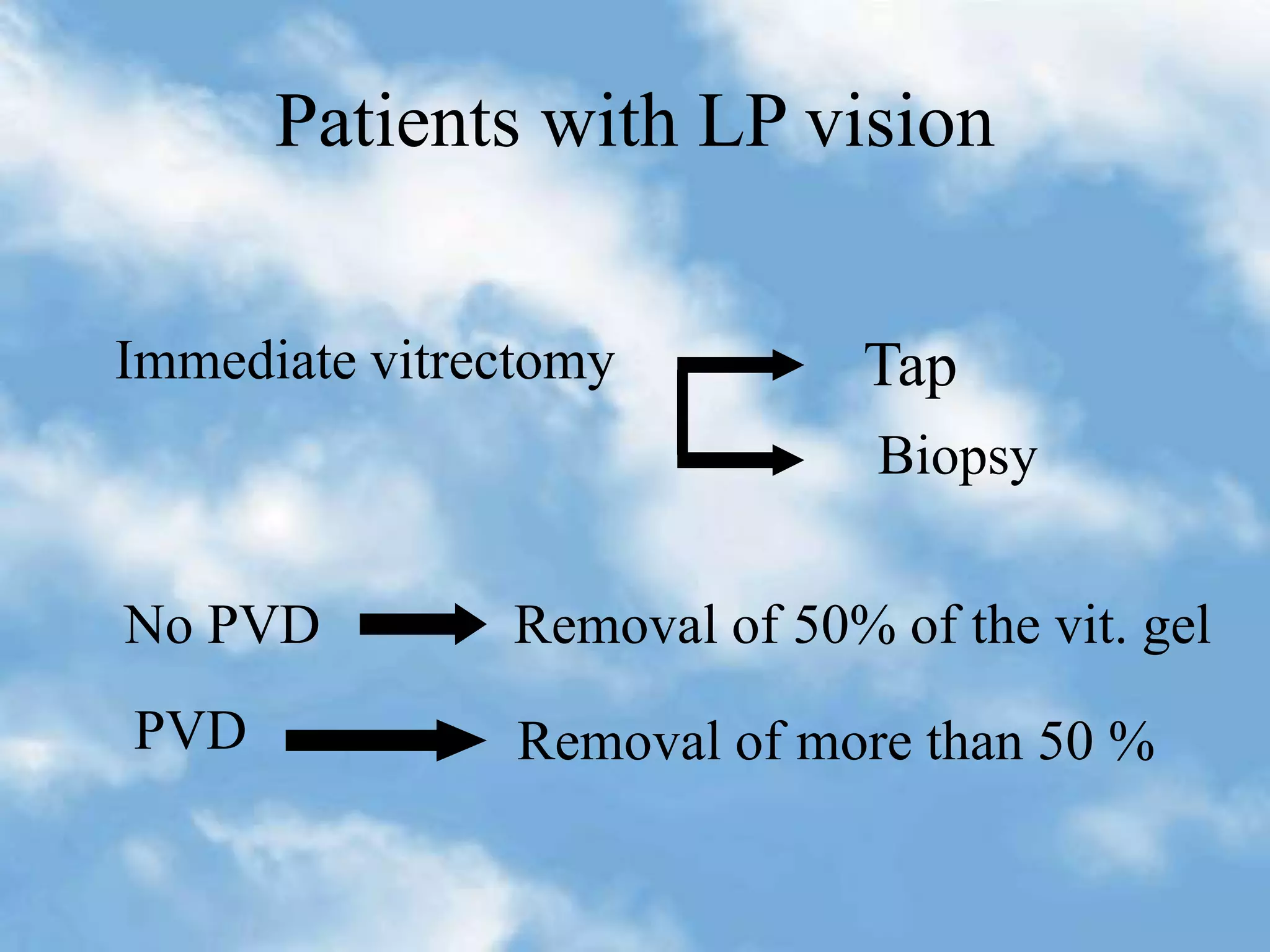PRACTICAL POINTS IN THE MANAGEMENT OF ENDOPHTHALMITIS | PPT