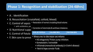 Management of enterocutaneous fistula | PPTX