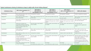 Management of epilepsy in adults | PPTX