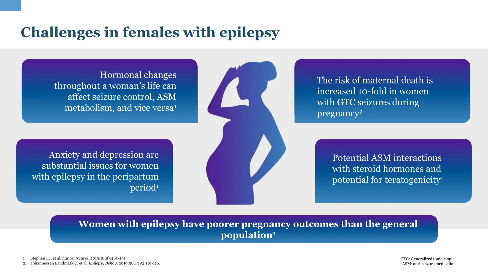 Management of Epilepsy in Pregnancy 2020.pptx