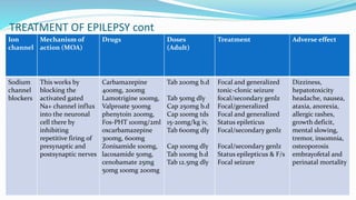 MANAGEMENT OF EPILEPSY MODIFIED 2.pptx