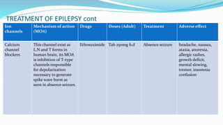 MANAGEMENT OF EPILEPSY MODIFIED 2.pptx