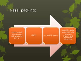 Management of epistaxis | PPTX