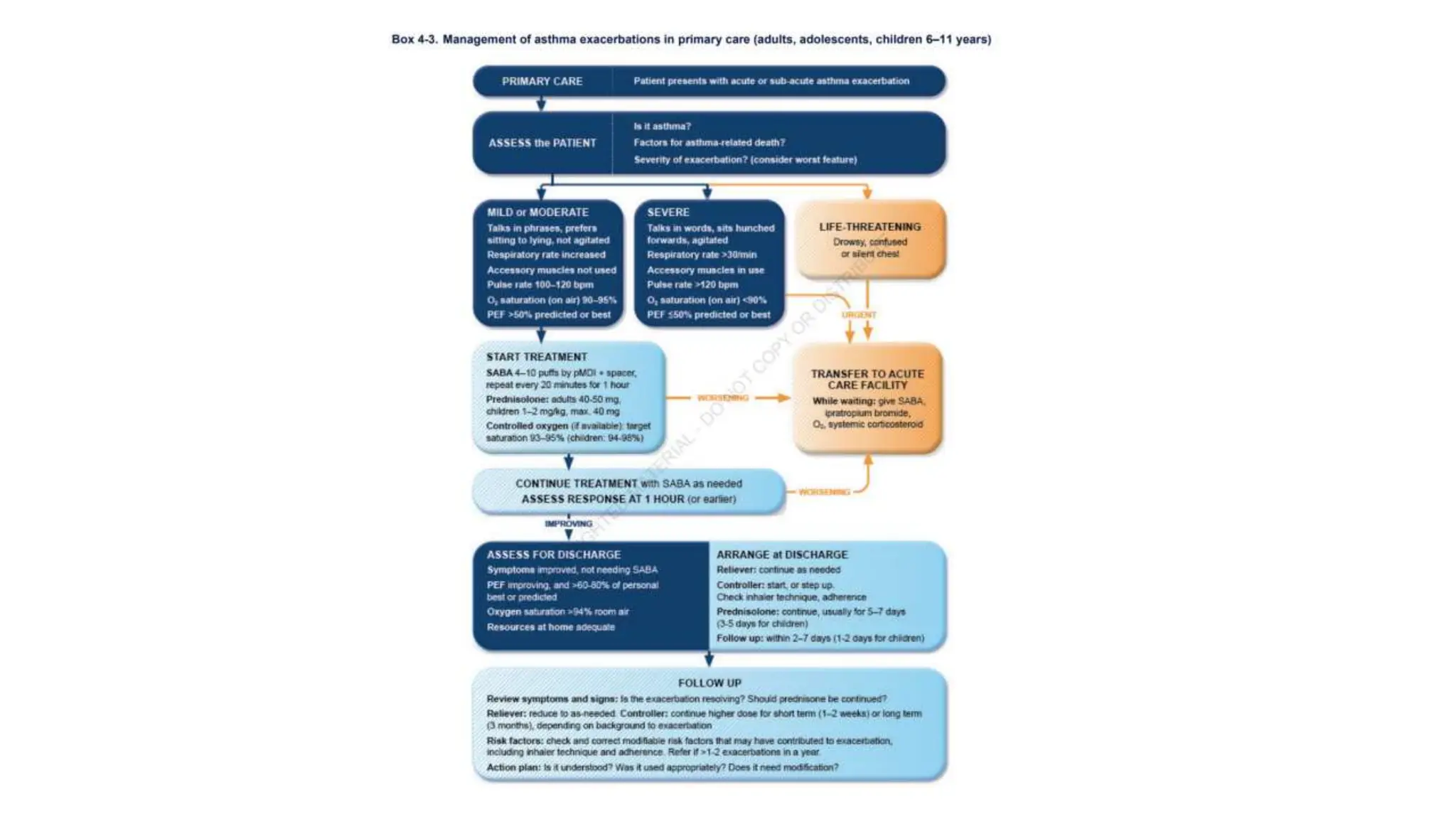 Management of Exacerbation of Asthma and COPD.pptx