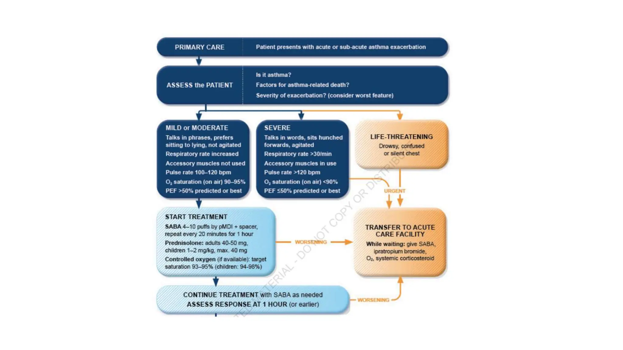 Management of Exacerbation of Asthma and COPD.pptx