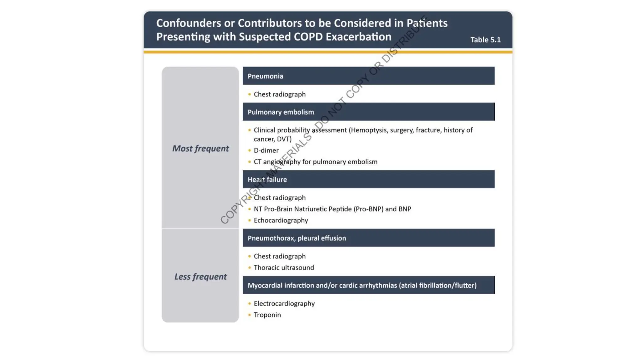 Management of Exacerbation of Asthma and COPD.pptx