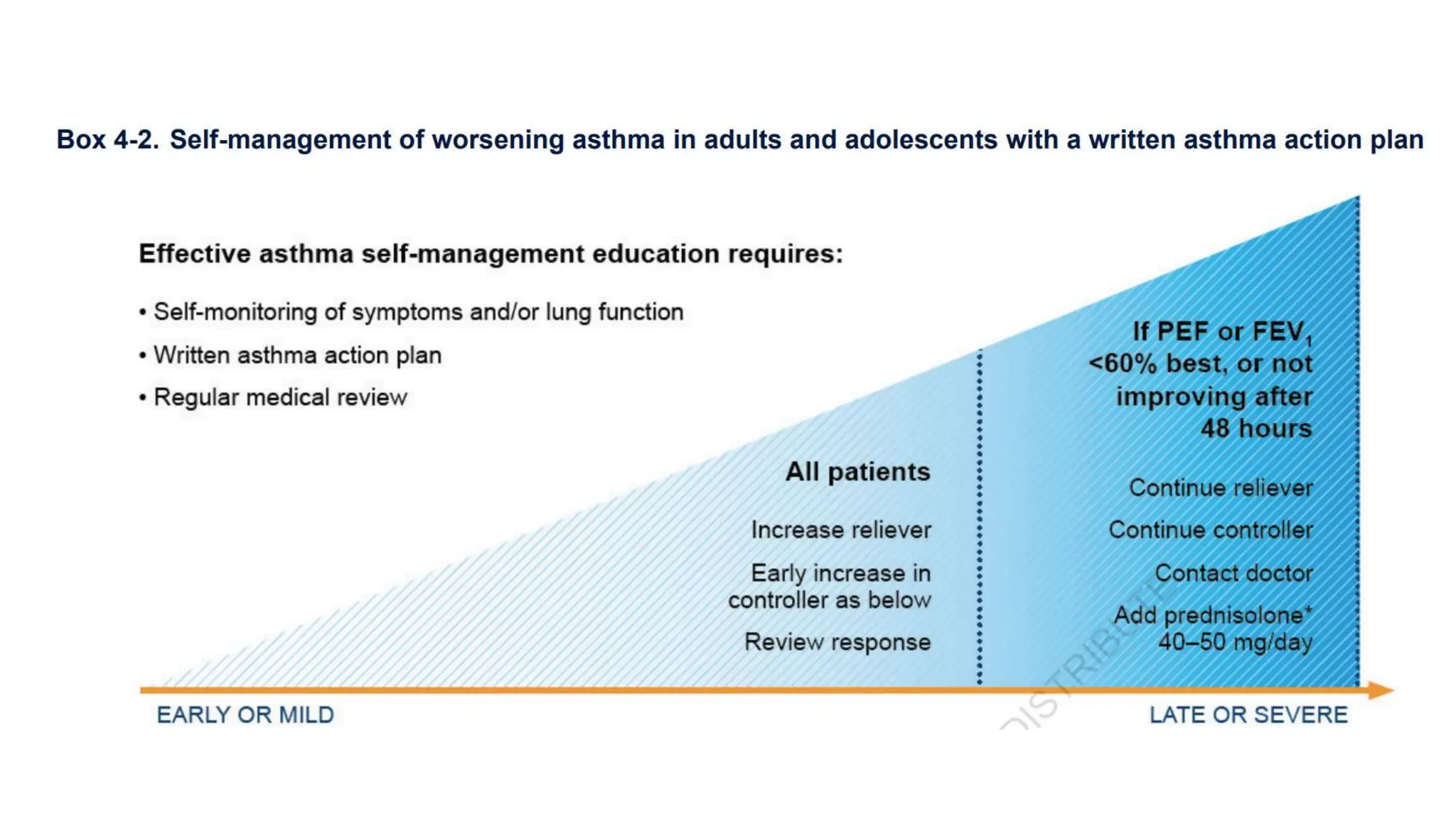 Management of Exacerbation of Asthma and COPD.pptx