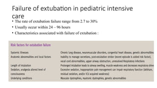 Management of extubation failure in pediatric.pptx