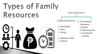 Family resources | PPTX