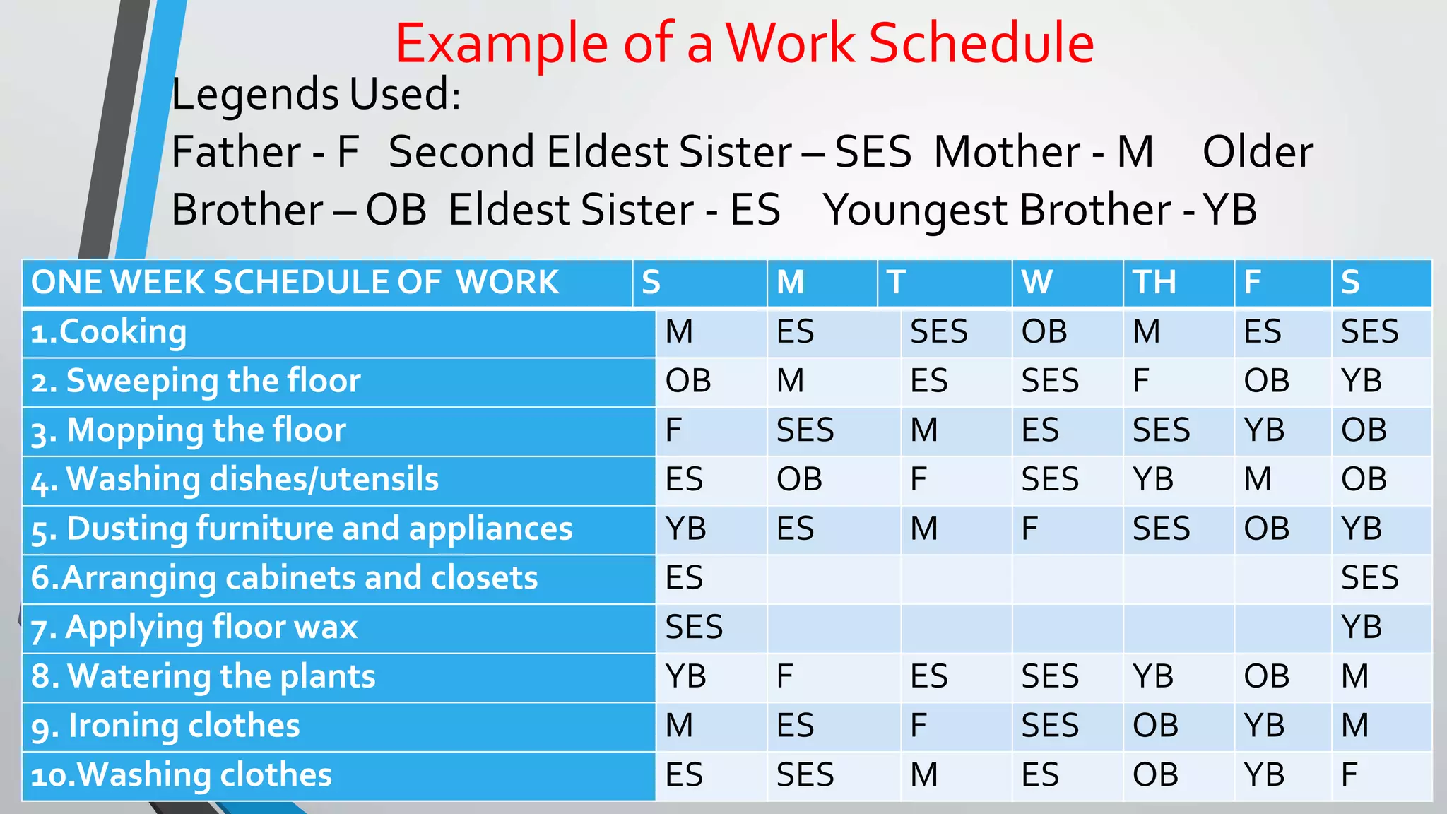 Management of family resources | PPTX