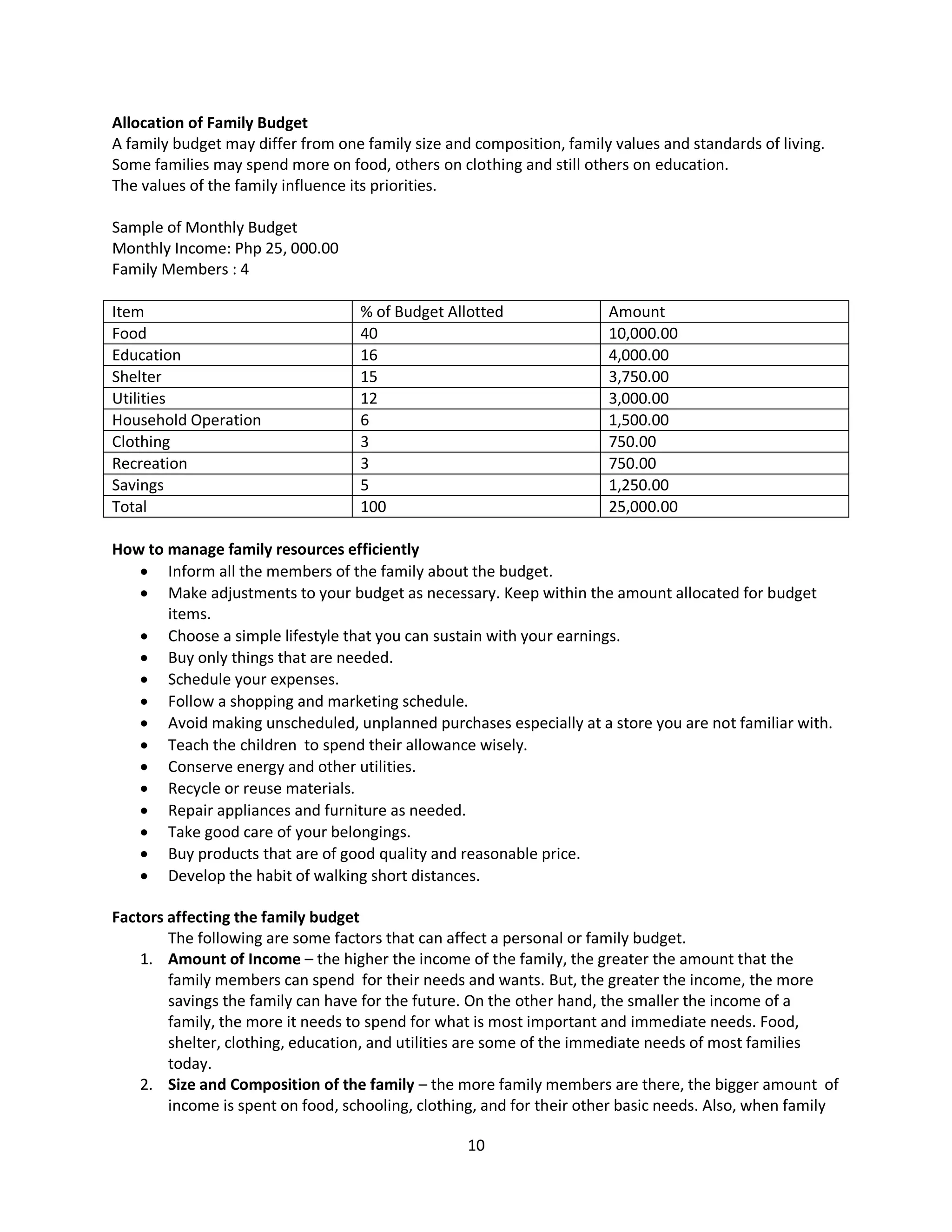 Management of Family Resources.pdf