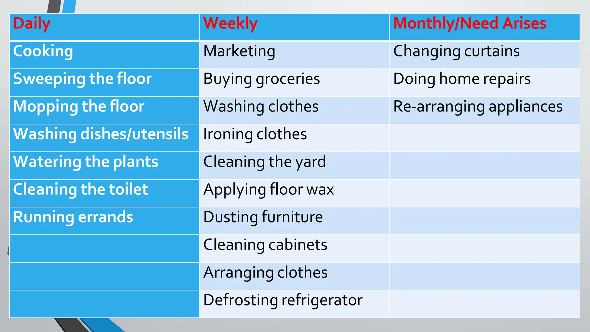 Management of Family Resources - Grade 6 | PPTX