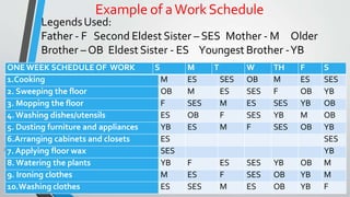 Management of Family Resources - Grade 6 | PPTX