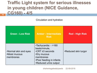 Management of febrile young infants (0 3 months | PPTX