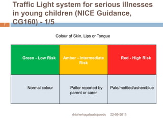 Management of febrile young infants (0 3 months | PPTX