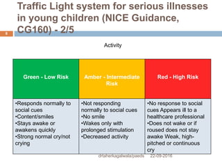 Management of febrile young infants (0 3 months | PPTX