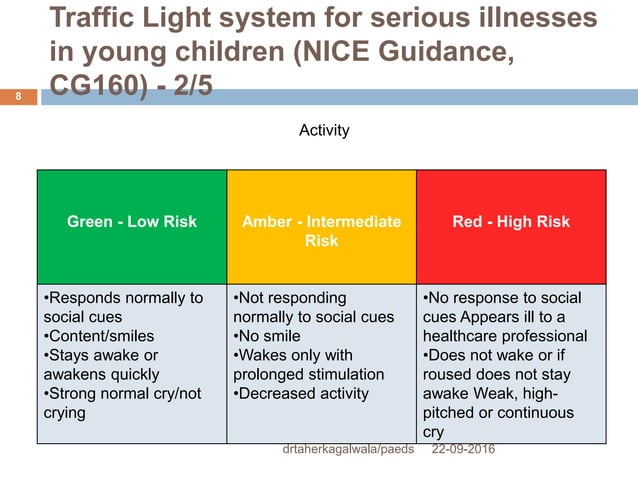 Management of febrile young infants (0 3 months | PPTX | Blood ...