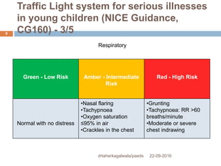 Management of febrile young infants (0 3 months | PPTX