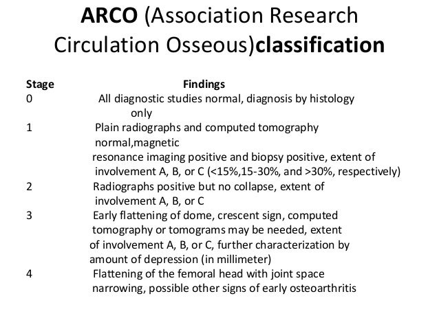 Management of femoral head osteonecrosis