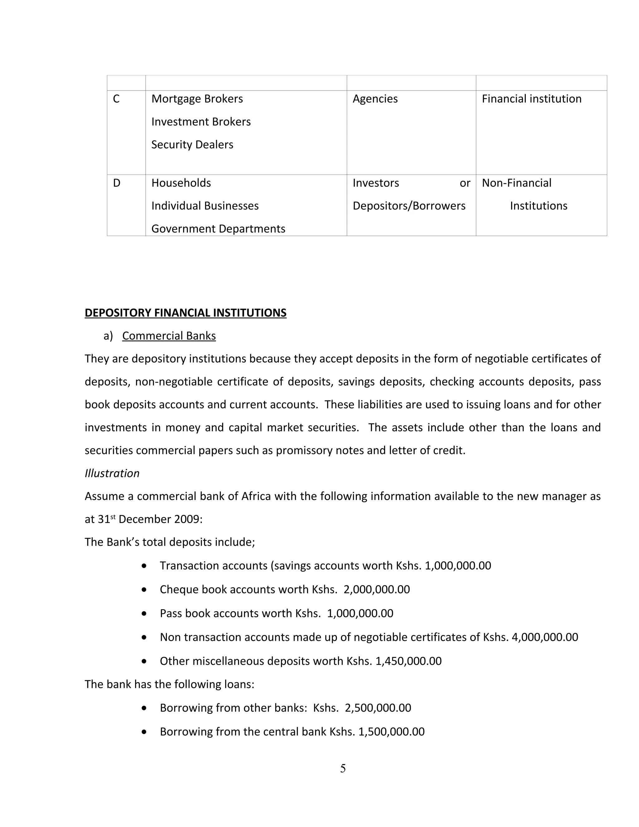 Management of financial institutions | RTF