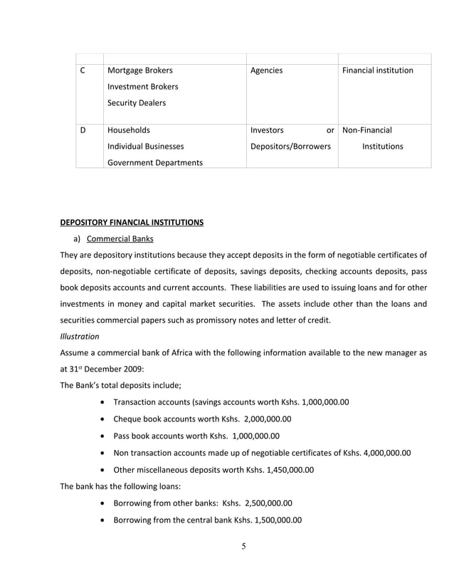 Management of financial institutions | RTF